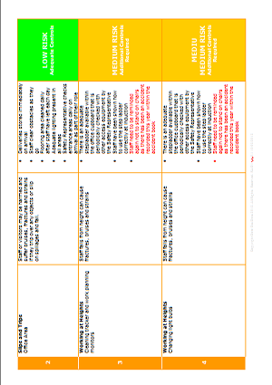 Gas Risk Assessment Templates - Gas Support Services